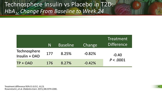 The Right Recipe for Achieving PPG Control: To Inhale or Inject ...