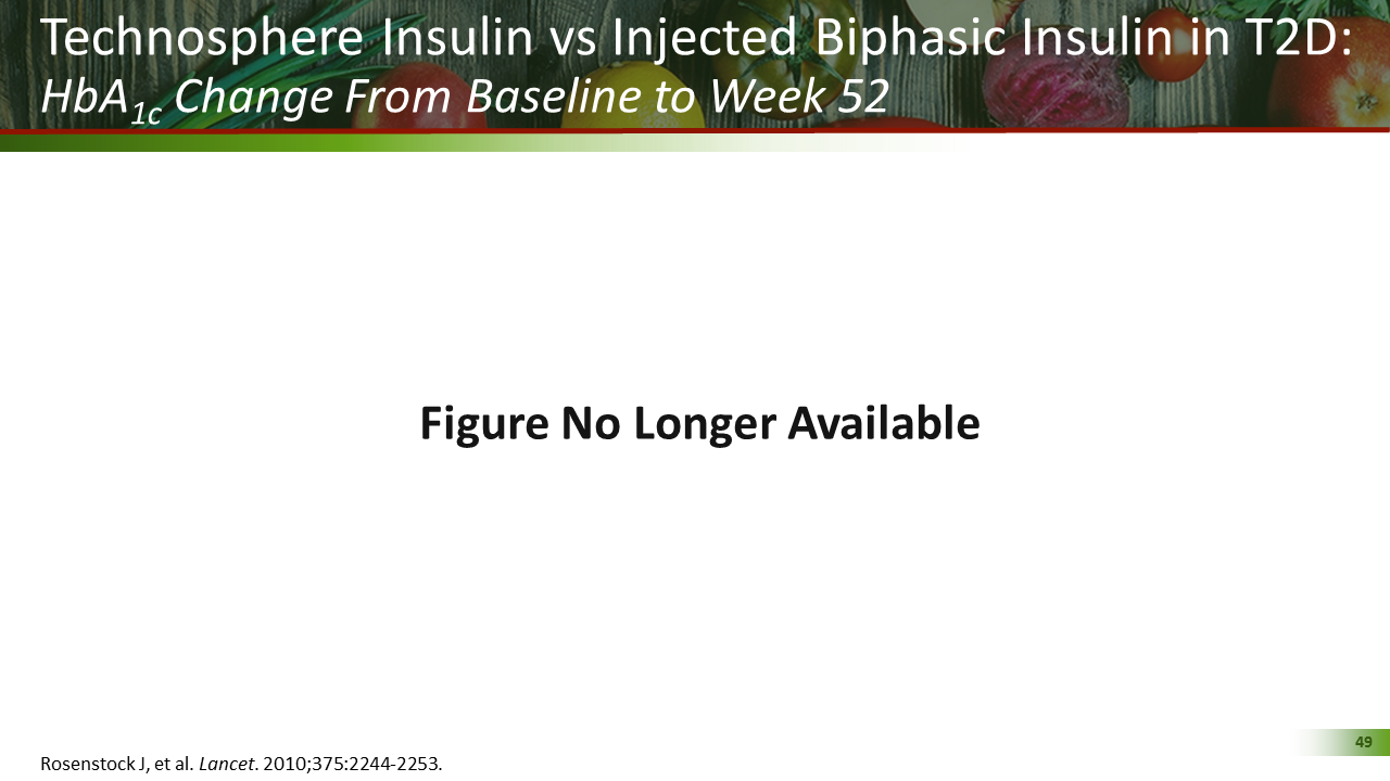 The Right Recipe for Achieving PPG Control: To Inhale or Inject ...