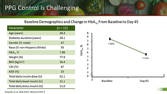 The Right Recipe for Achieving PPG Control: To Inhale or Inject ...