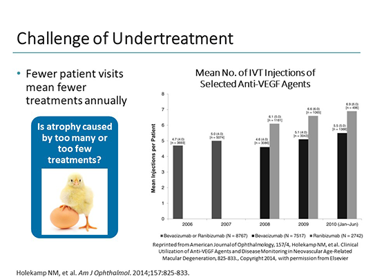 Developments in the Wet AMD Treatment Landscape: A Look Ahead (Transcript)