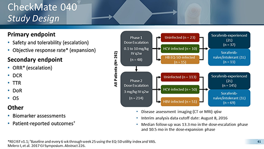 A Master Class on Treating Unresectable HCC: Is There a Right Sequence?