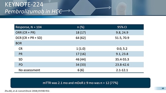 A Master Class on Treating Unresectable HCC: Is There a Right Sequence?
