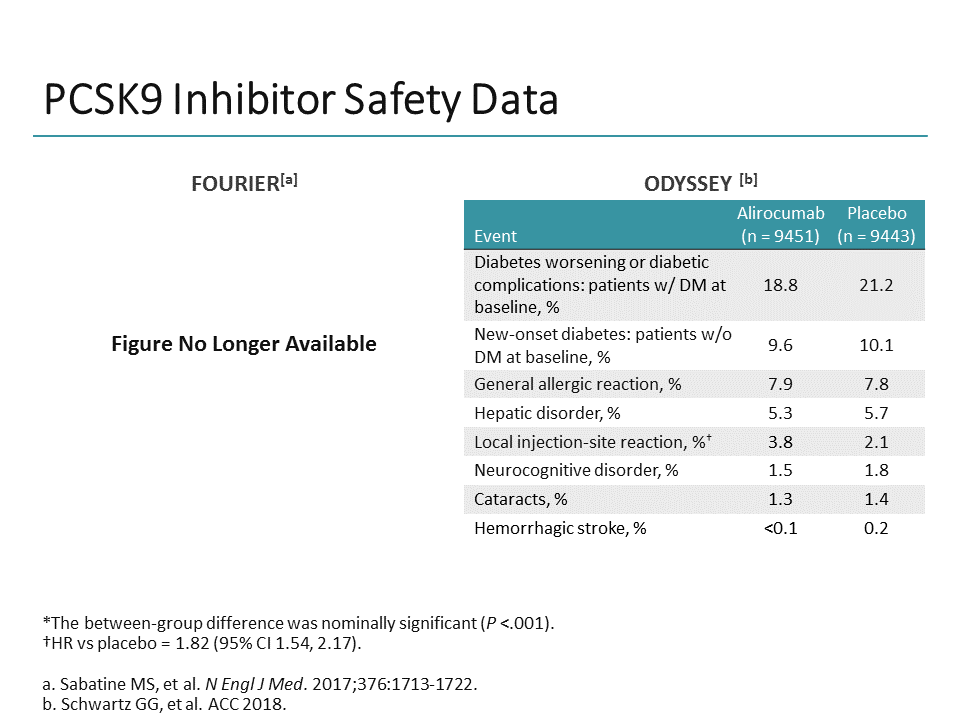 Addressing Access to PCSK9 Inhibitors: Tips and Tools For Practicing ...