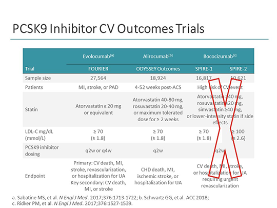 Addressing Access to PCSK9 Inhibitors: Tips and Tools For Practicing ...