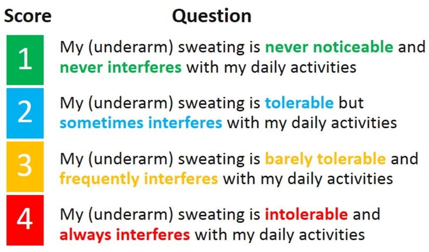 Sweating the Details! How Would You Manage These Cases?