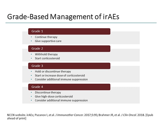 The Nurse View: Spotlight on Immune Checkpoint Inhibitors in Advanced ...