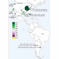 Reemergence of St. Louis Encephalitis Virus in the Americas