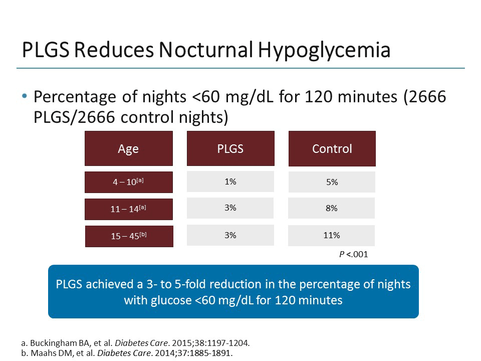 Predictive Low Glucose Suspend (PLGS): Future of Diabetes Management ...