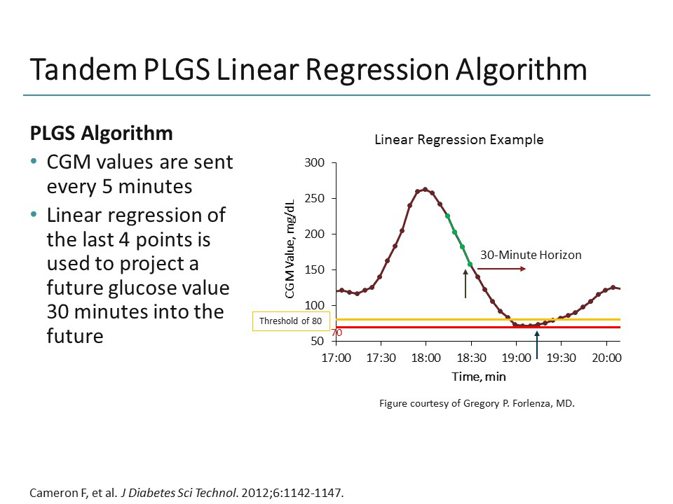 Predictive Low Glucose Suspend (PLGS): Future of Diabetes Management ...