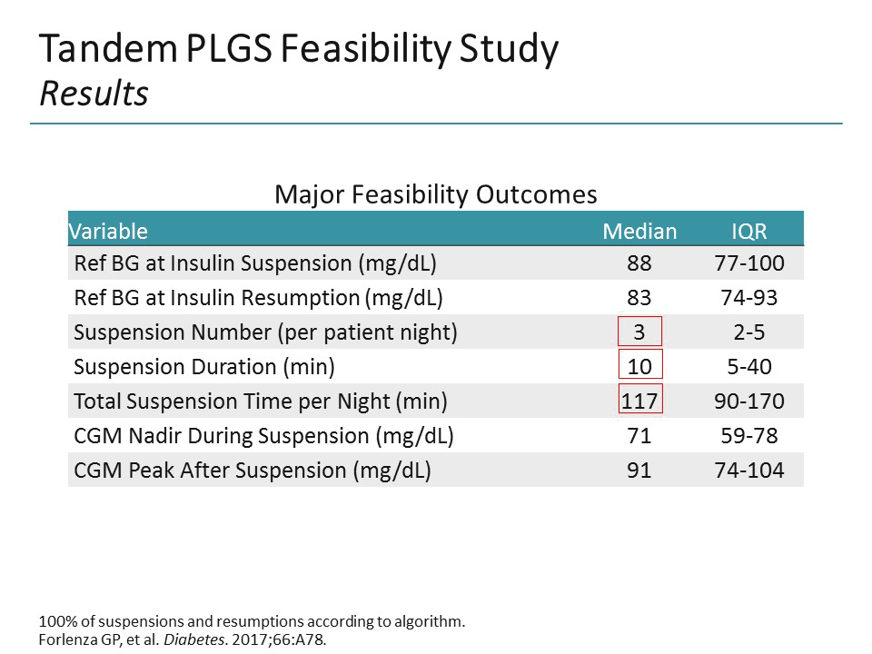Predictive Low Glucose Suspend (PLGS): Future of Diabetes Management ...