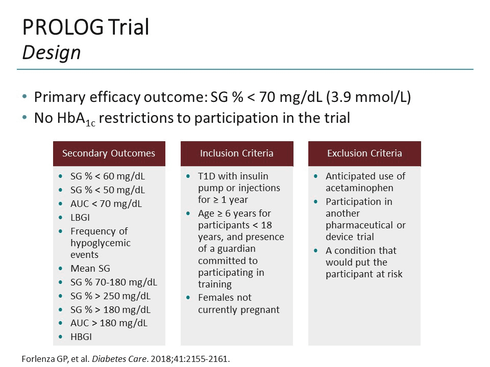 Predictive Low Glucose Suspend (PLGS): Future of Diabetes Management ...