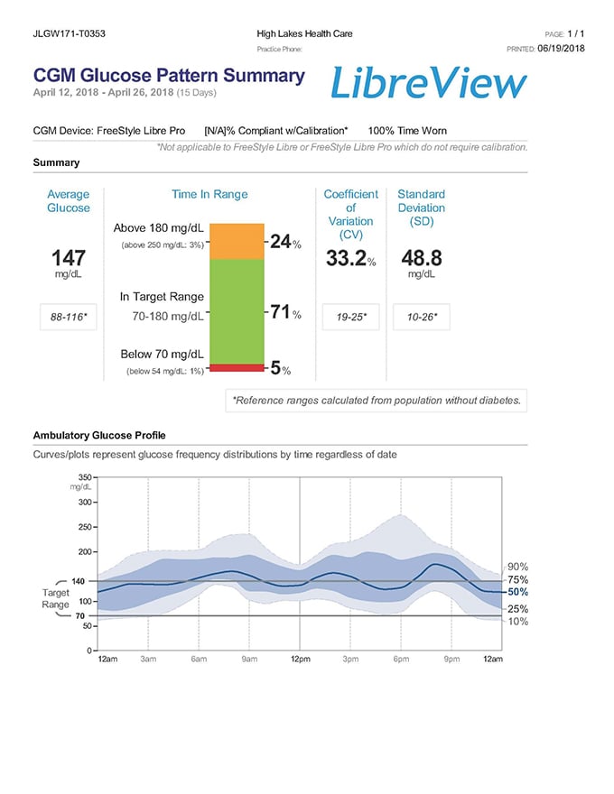 Improving Diabetes Outcomes via New Glucose Monitoring Devices