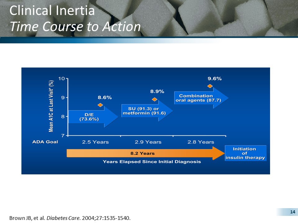 Comprehensive T2D Management: Best Practices for Improved Patient ...