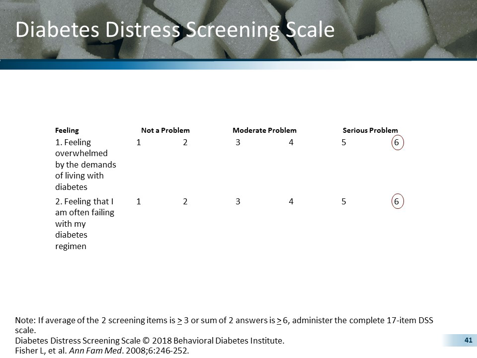 Comprehensive T2D Management: Best Practices for Improved Patient ...