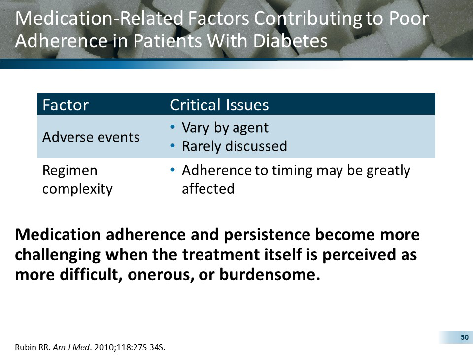 Comprehensive T2D Management: Best Practices for Improved Patient ...