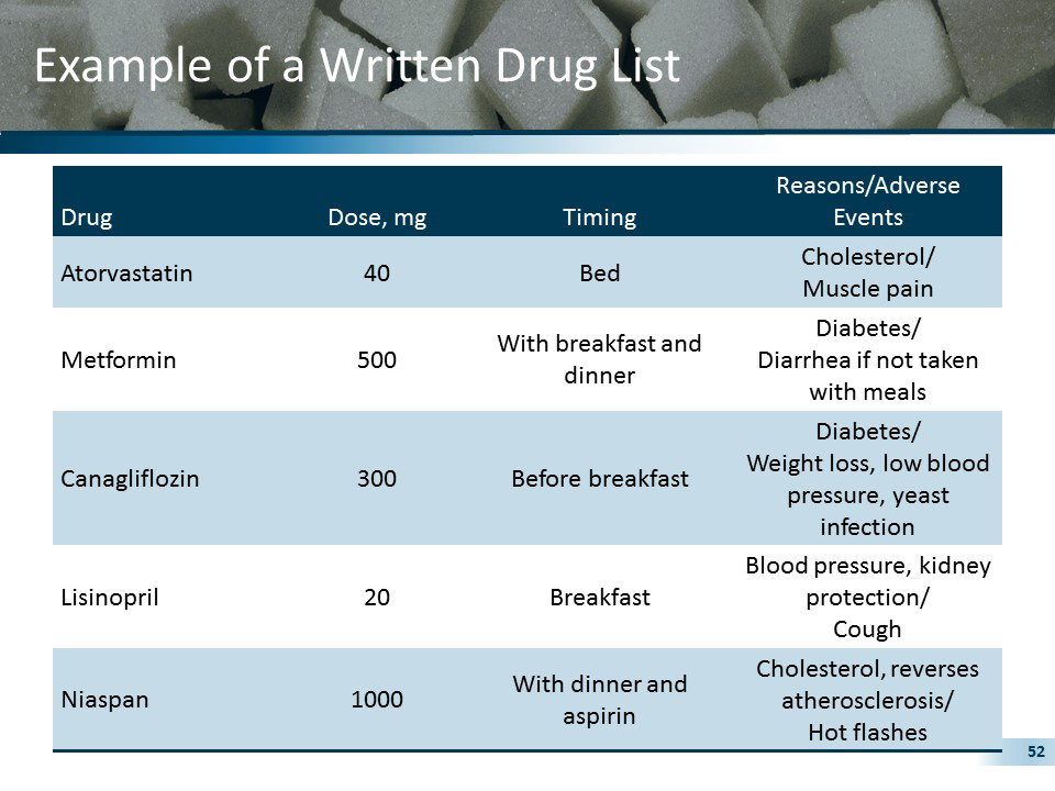 Comprehensive T2D Management: Best Practices for Improved Patient ...