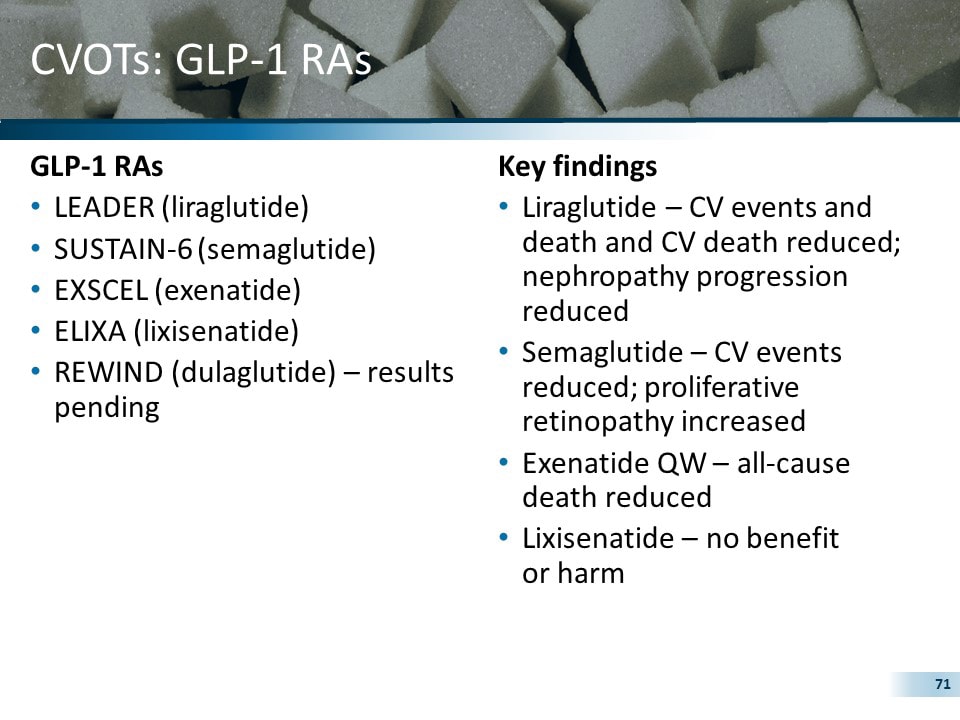 Comprehensive T2D Management: Best Practices for Improved Patient ...