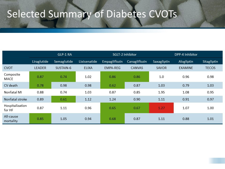 Comprehensive T2D Management: Best Practices for Improved Patient ...