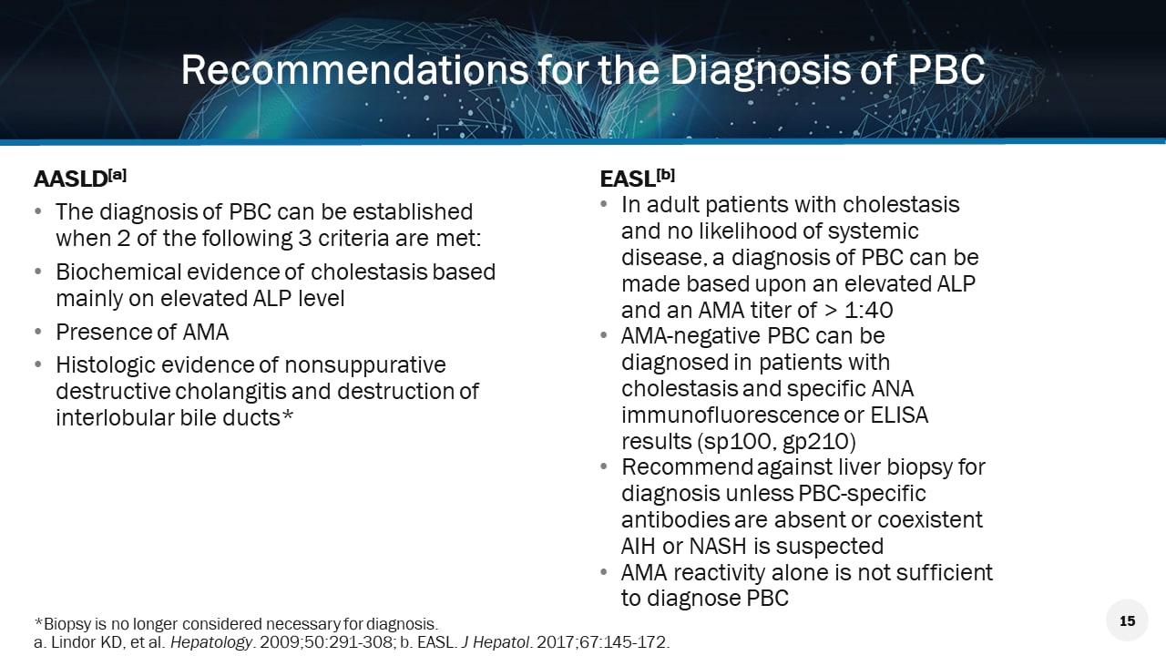 Challenging Cases in PBC: Who's in Your Waiting Room?