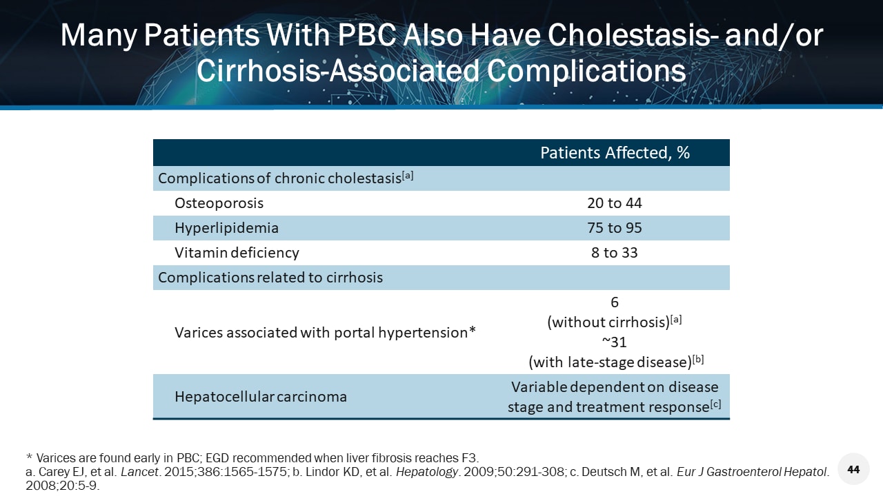 Challenging Cases in PBC: Who's in Your Waiting Room?