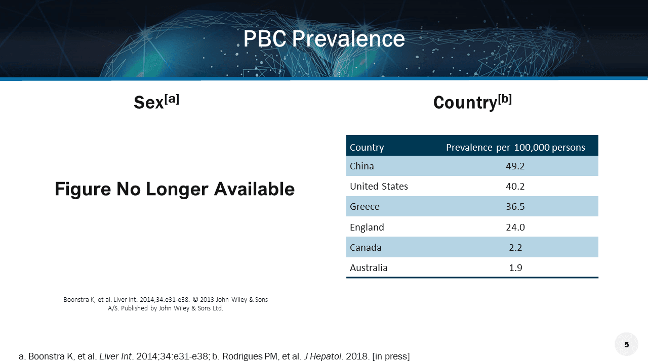 Challenging Cases in PBC: Who's in Your Waiting Room?