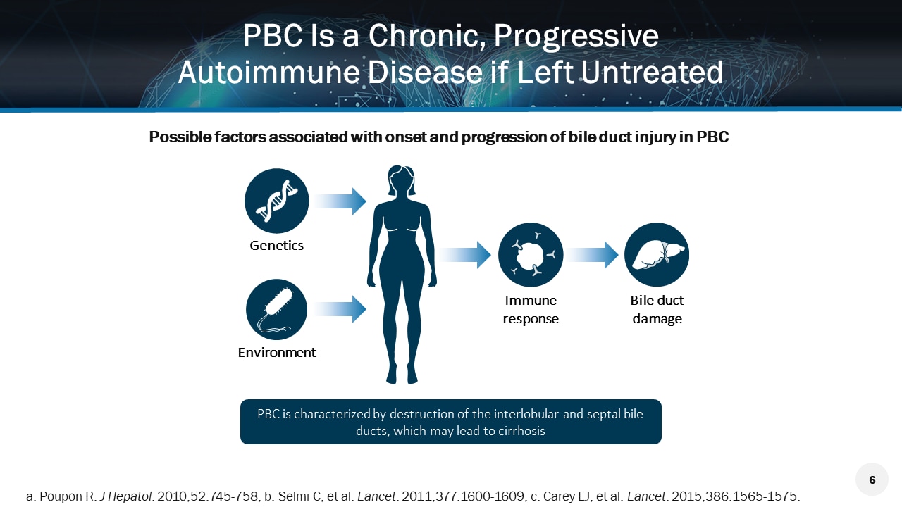 Challenging Cases in PBC: Who's in Your Waiting Room?