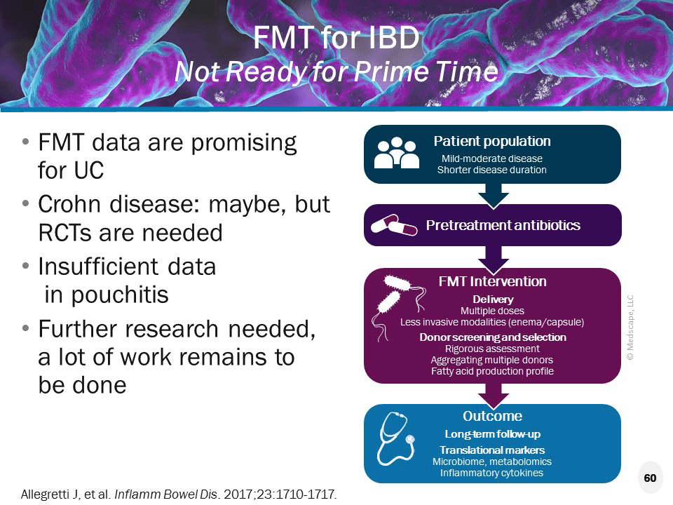 Targeting the Microbiome in GI Conditions: Hope or Hype?