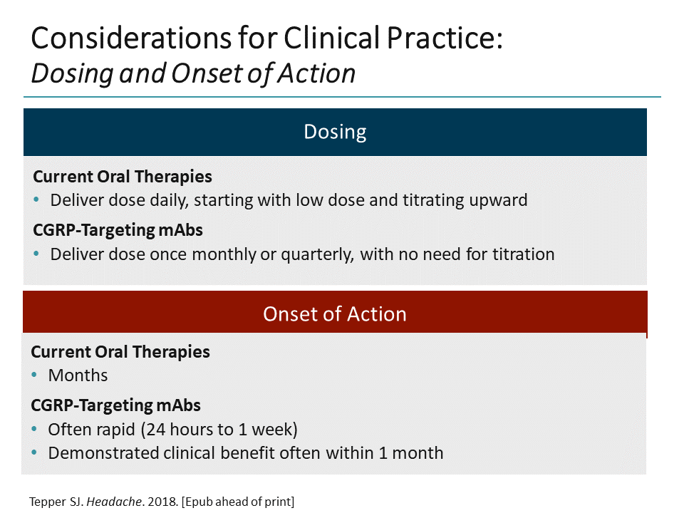 CGRP Antibodies in Migraine: How Science Can Guide Clinical Decision ...