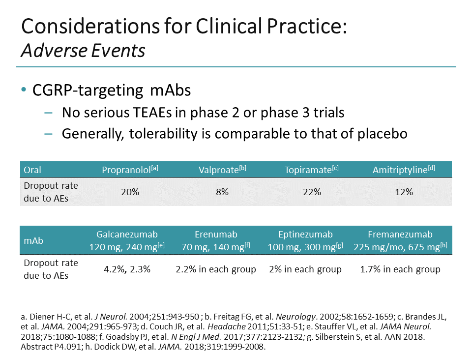 CGRP Antibodies in Migraine: How Science Can Guide Clinical Decision ...