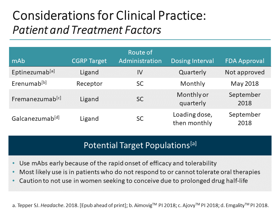 CGRP Antibodies in Migraine: How Science Can Guide Clinical Decision ...