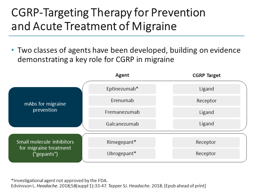 CGRP Antibodies in Migraine: How Science Can Guide Clinical Decision ...