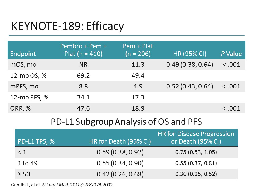 Debates and Dilemmas, Part 1: When to Use Immune Checkpoint Inhibitors ...