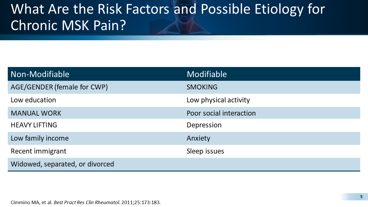 Patient-Centric Approach to Managing Chronic Musculoskeletal Pain