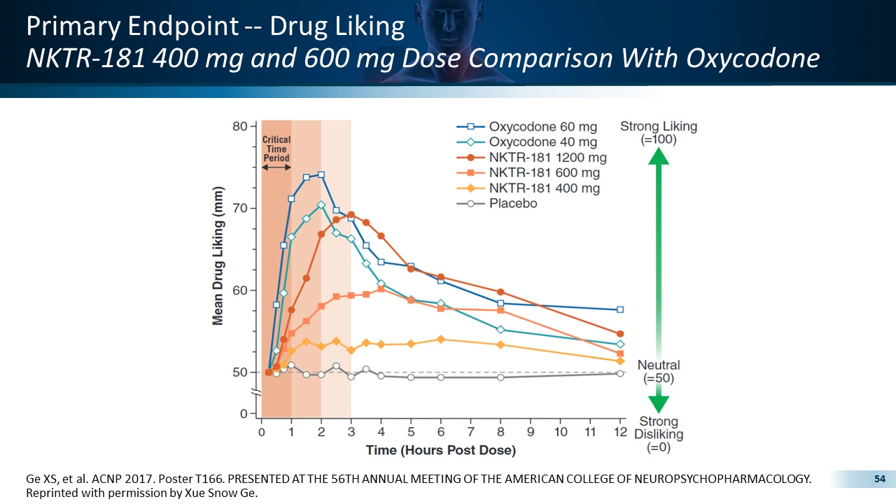 Patient-Centric Approach to Managing Chronic Musculoskeletal Pain
