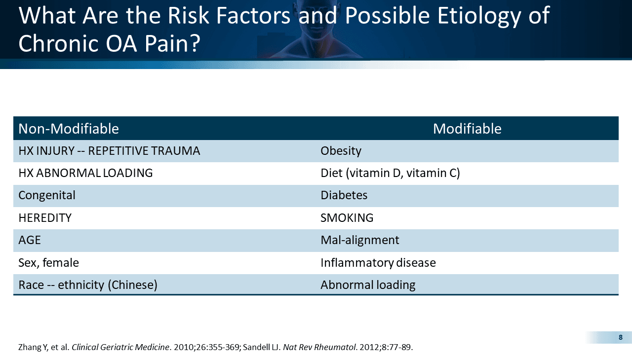 Patient-Centric Approach to Managing Chronic Musculoskeletal Pain