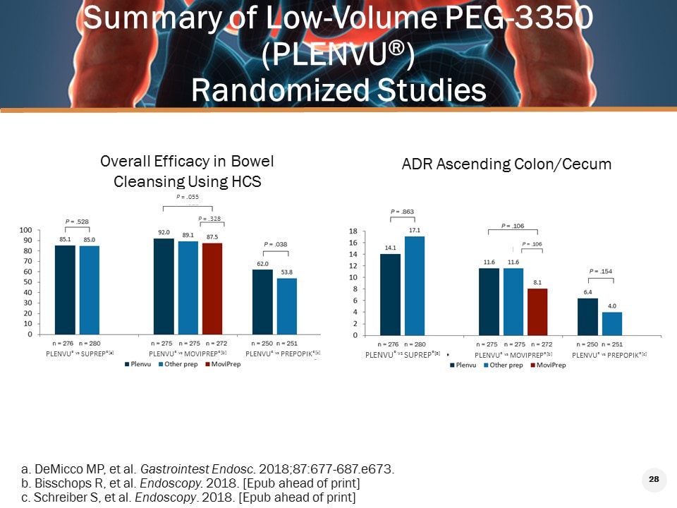 Optimizing Colonoscopy Outcomes Through Quality Bowel Prep (Transcript)