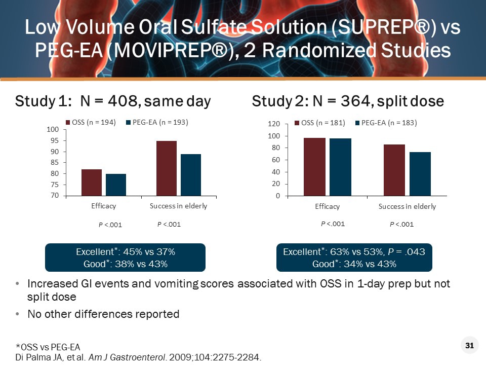 Optimizing Colonoscopy Outcomes Through Quality Bowel Prep (Transcript)