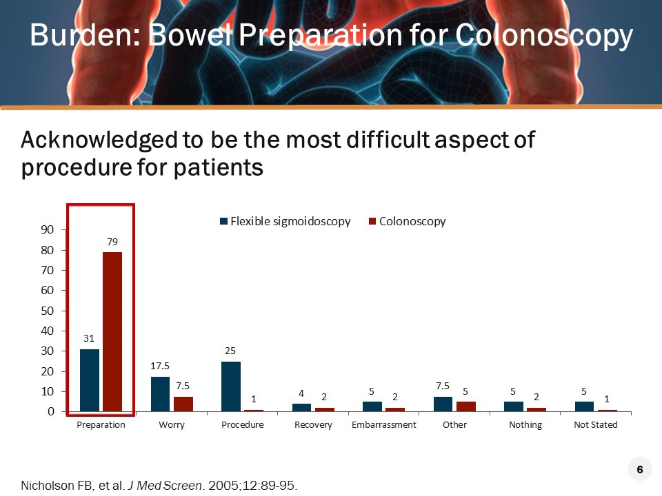 Optimizing Colonoscopy Outcomes Through Quality Bowel Prep (Transcript)