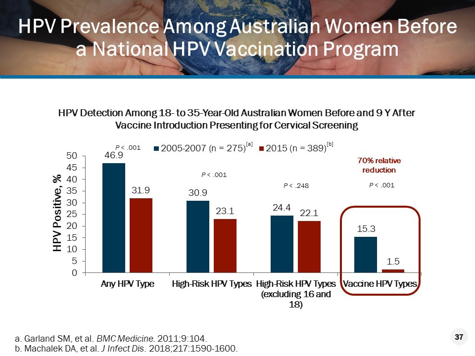 Preventing HPV-Related Disease (Transcript)