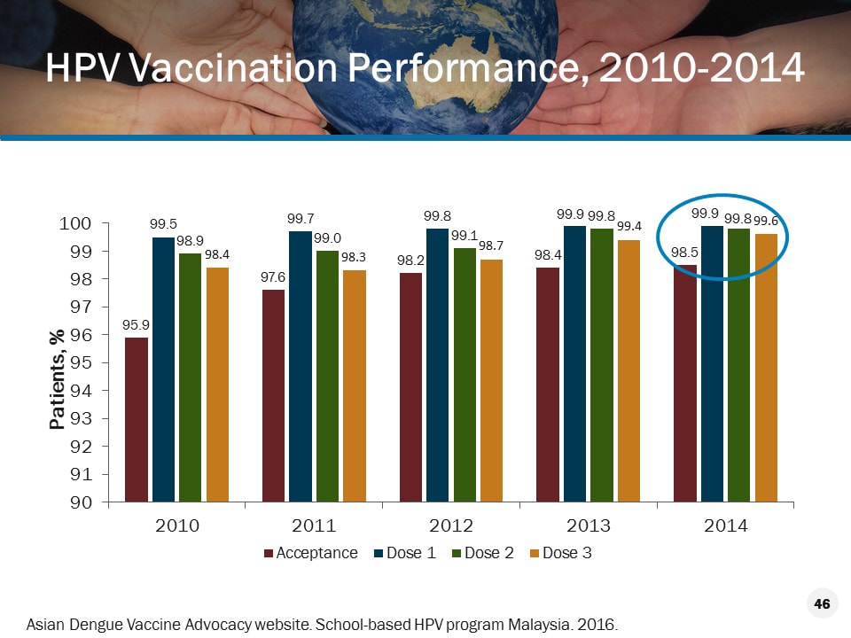 Preventing HPV-Related Disease (Transcript)