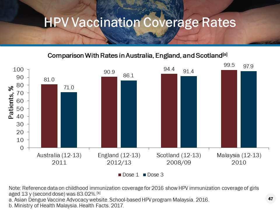 Preventing HPV-Related Disease (Transcript)