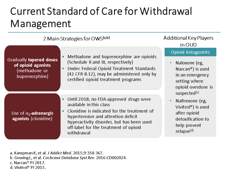 Why Opioid Withdrawal Syndrome Should Be on Your Radar