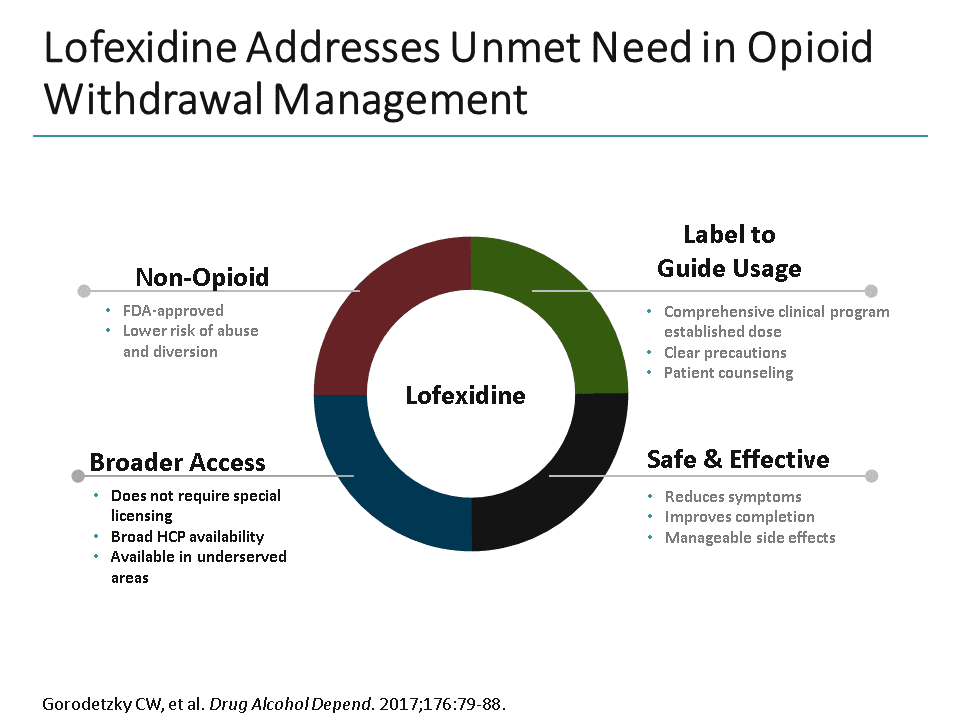Why Opioid Withdrawal Syndrome Should Be on Your Radar