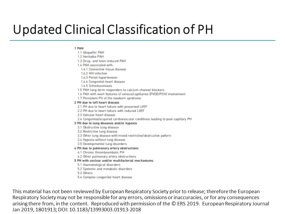 Pulmonary Hypertension Updates From 2018: Highlights and Implications ...