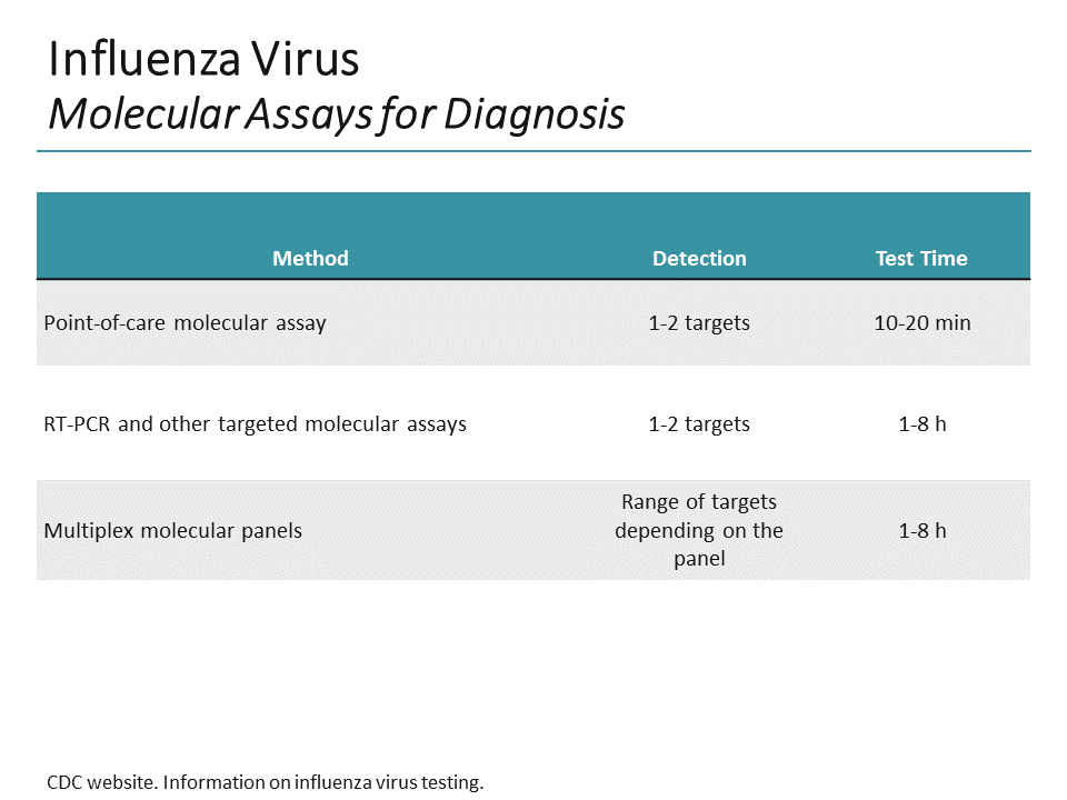Key Considerations in Diagnosing the Flu