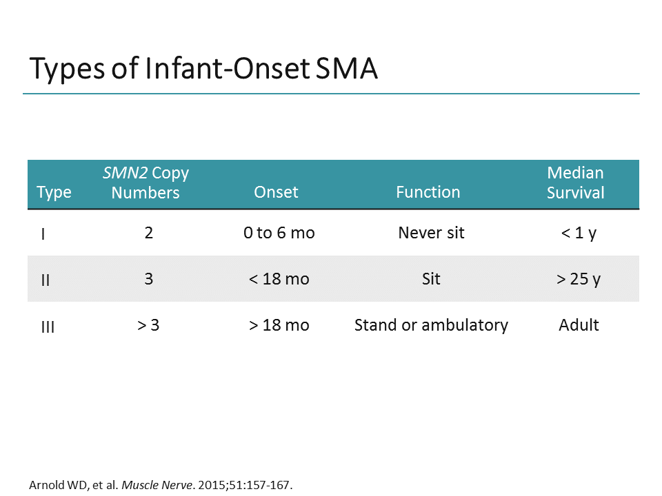 Updates in SMA From an International Muscle Meeting