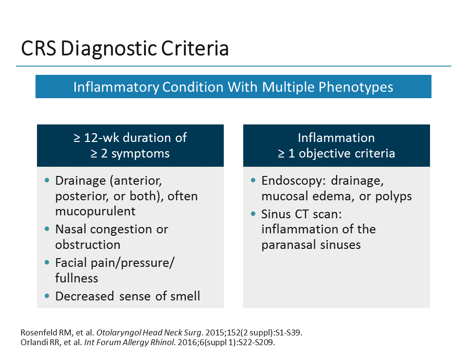 Evaluating The Latest Data In Medical Management Of Chronic Rhinosinusitis