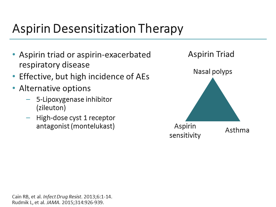 Evaluating the Latest Data in Medical Management of Chronic Rhinosinusitis