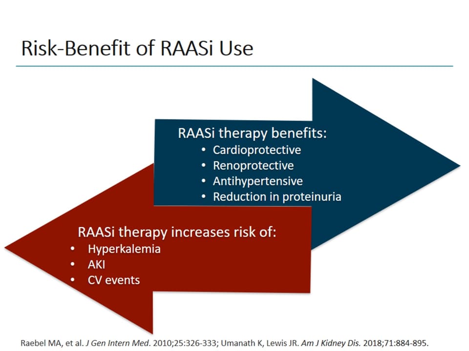 RAASi Enabling in the Modern Era