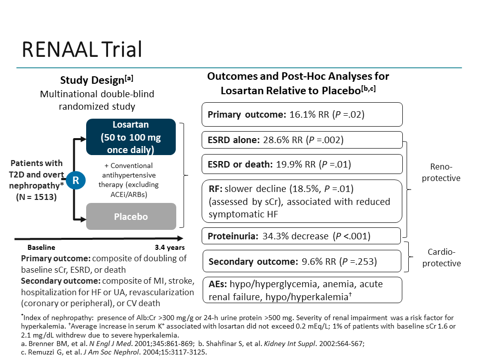 RAASi Enabling in the Modern Era